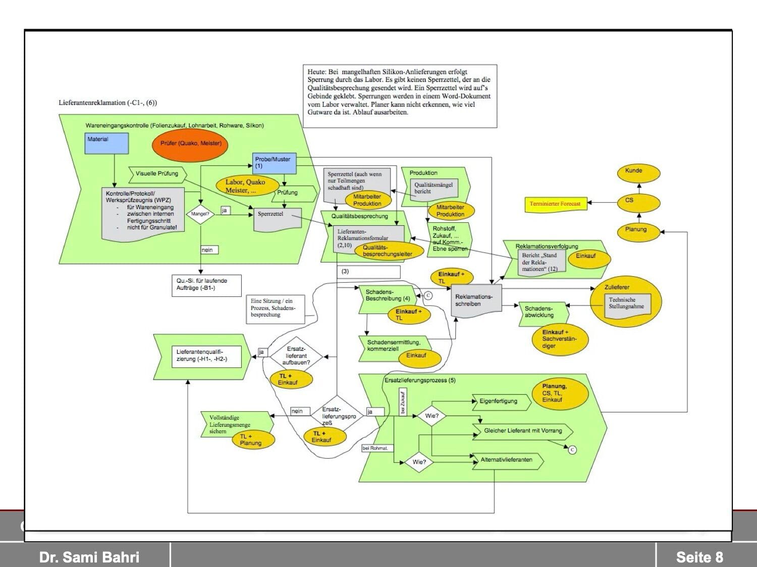 It’s Always the Process, Stupid!